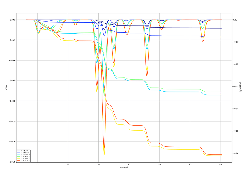Issue with Negative Frequency Pocket in tau_{nk} during eph Mobility Calculation of 2D materials ...